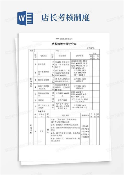 店长绩效考核表word模板下载编号laopaydl熊猫办公