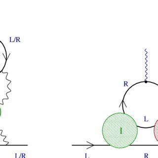 Instanton Contributions To The Disconnected Axial Vector Correlation