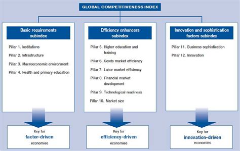 The GCI Index Framework Download Scientific Diagram