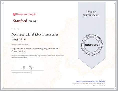 Mohsinali Zagrala On Linkedin Machinelearning Supervisedlearning
