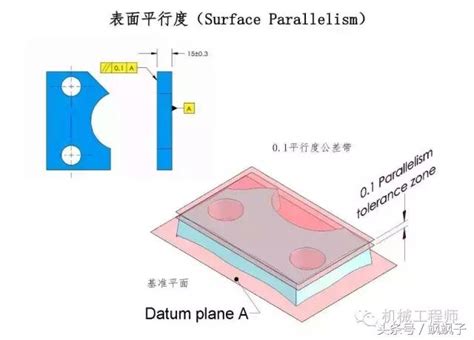 幾何尺寸和公差80個入門講解，太全太詳細了，哈哈 每日頭條