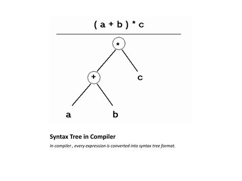 Applications Of Data Structures Pptx