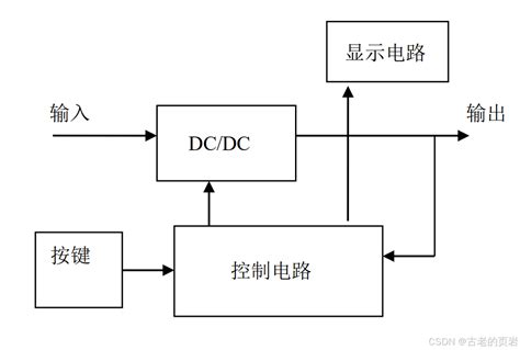 程控 Dcdc 电源(boost)psim控制仿真,新手自学笔记psim Boost Csdn博客 程控 Dcdc 电源(boost)psim控制仿真,新手自学笔记psim Boost Csdn博客