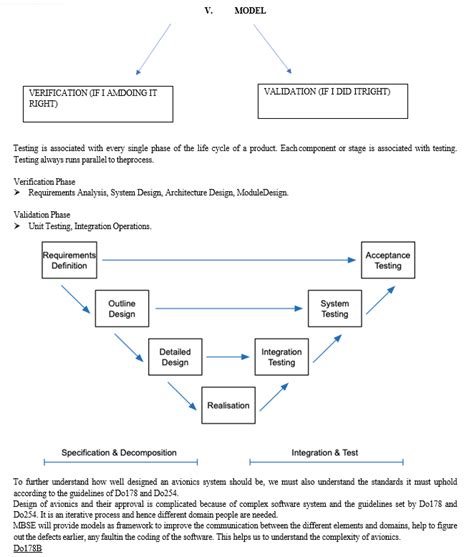 Avionics System Design Using Mbse Methodology