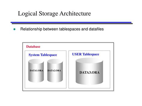 Ppt Overview Of Oracle Database Powerpoint Presentation Free