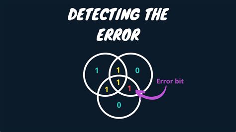 GitHub Binaryassasins Hamming Code This Program Was Designed To