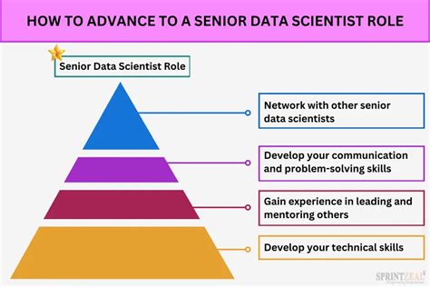 Science Career Path Women In Stem Overcoming Barriers And Unlocking