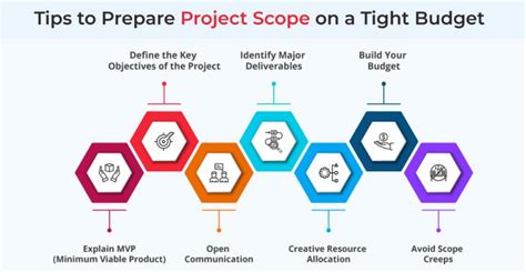 effective scope of budget planning