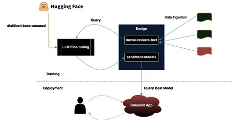 rotational labs build your own llm getting into production
