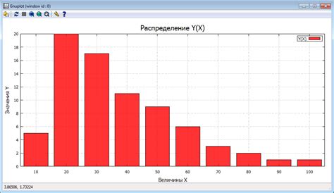 Analyt42 График гистограмма распределения величины простейший вариант