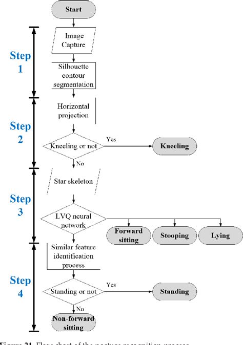 Figure 24 From Human Posture Recognition Based On Images Captured By The Kinect Sensor