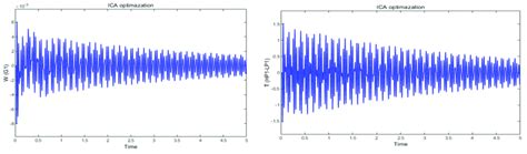 Damping Of Ssr With Ica Method Synchronous Generations And Turbine Download Scientific