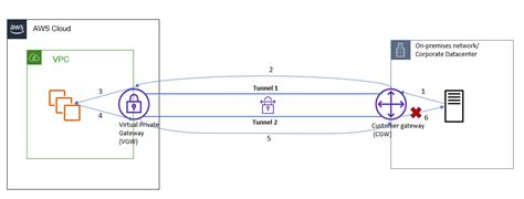 How To Install Minikube On An Aws Ec2 Ubuntu Os By Babu Hariharan