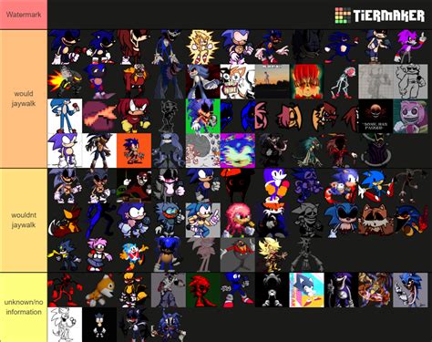 Sonic Exe Characters Tier List Community Rankings Tiermaker