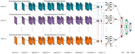 3d Point Cloud Recognition Based On A Multi View Convolutional Neural