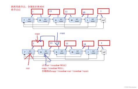 复杂链表的深度拷贝 特殊链表的copy csdn博客