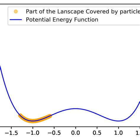 3 Low Temperature Dynamics Download Scientific Diagram