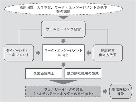 Chapter Structure Y Knot