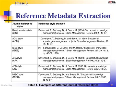 Ppt A Knowledge Based Approach To Citation Extraction Powerpoint
