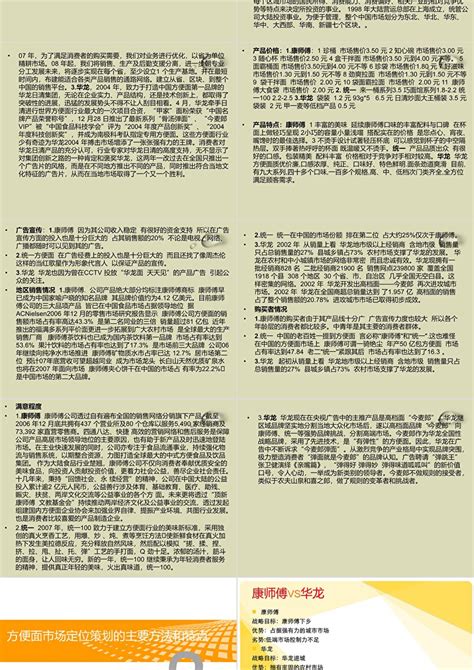华龙方便面市场定位策划评析ppt 卡卡办公