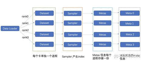 Rankdataset：超大规模数据集加载利器 炼丹炉番外篇 1 知乎