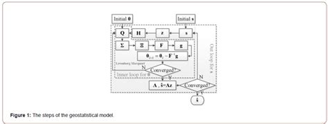 Accelerating A Geostatistical Approach To Groundwater Pollution Source Identification With Gpu