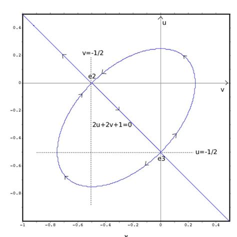 The Heteroclinic Orbits Of Equation 45 Download Scientific Diagram