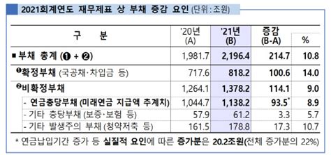 디지털시대 경제신문 디지털타임스