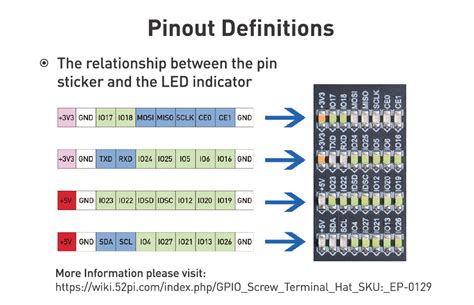 HAT TERMINAL GPIO PARA RASPBERRY PI