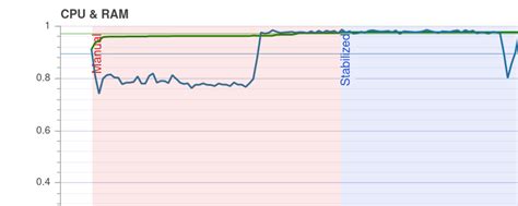 Cpu Load Too High When Downloading Logs · Issue 1636 · Mavlinkmavsdk · Github