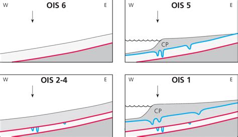 Schematic Dip Oriented Section Illustrating The Evolution Of The