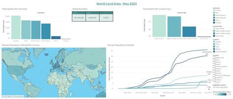 Felix Mmeka On Linkedin Dataanalysis Datavisualization Sql Msexcel