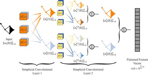 A Topological Deep Learning Framework For Neural Spike Decoding Biophysical Journal