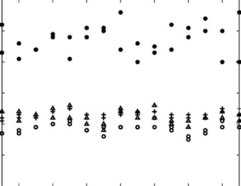 Measured Rms Error In The Reconstructed Waveform Chip Sample No Download Scientific Diagram