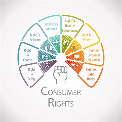 Gdpr General Data Protection Regulation Individual Rights Wheel