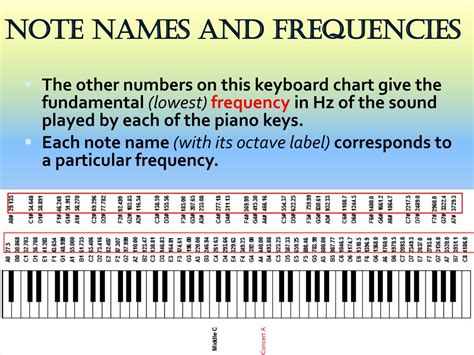 Ppt Music Theory Intro Powerpoint Presentation Free Download Id
