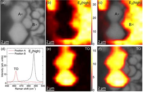 A Optical Micrograph Of Inn Microcrystals B Raman Map Of The