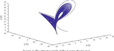 figure 1 from a double layer image encryption scheme based on chaotic