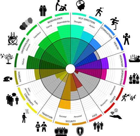 Vivid Ground Find Your Values On Linkedin Core Values