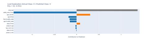 Implement Explainable Boosting Machines Ebms For Interpretable Models Nbd Lite 39