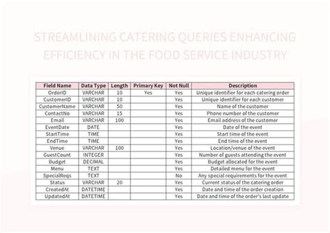 Streamlining Catering Queries Enhancing Efficiency In The Food Service Industry Excel Template