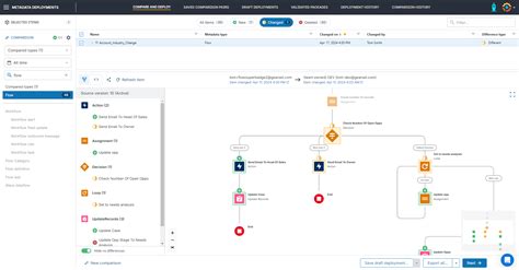 Gearset Introduces Visualization Of Flow Differences For Smooth