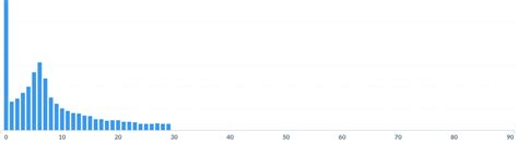 Numeric Filters Not Working With Druid · Issue 10935 · Metabase