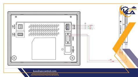 نحوه اتصال Hmi به Plc دلتا در 7 قدم اصولی کوشان کنترل