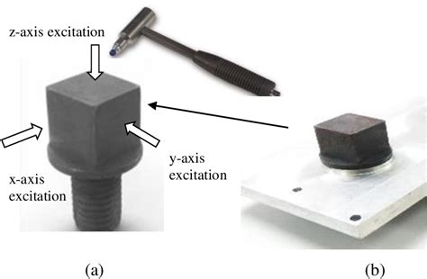 Figure 1 From Alternative Scheme For Frequency Response Function Measurement Of Experimental
