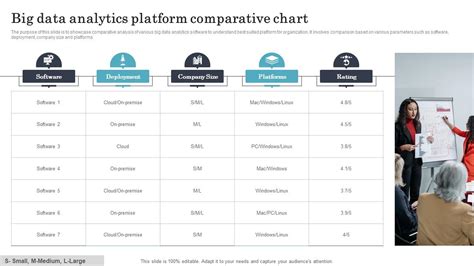Big Data Analytics Platform Comparative Chart Ppt Presentation