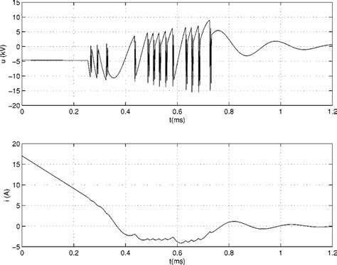 Voltage And Current Of The Load Download Scientific Diagram