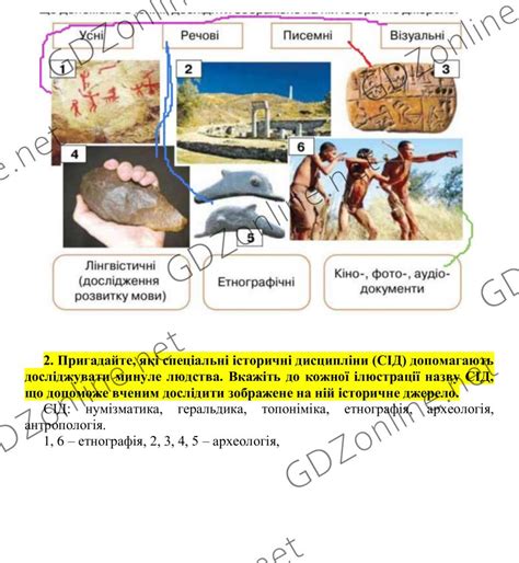 ГДЗ Історія України Всесвітня історія 6 клас Щупак 2023 НУШ