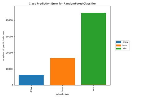 Oneliners Yellowbrick V1 5 Documentation