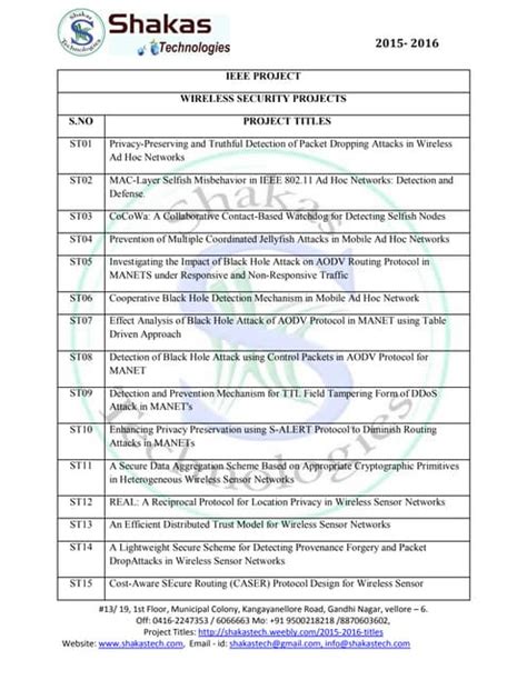 Ieee 2014 Ns2 Networking Projects Certificateless Remote Anonymous Authentication Schemes For
